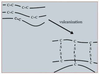 Merchem Companmy Review | PPT