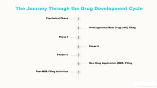 Project Management in the Pharmaceutical Industry.pptx