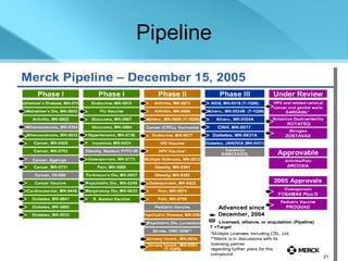 Merck - Vioxx Controversy | PPT