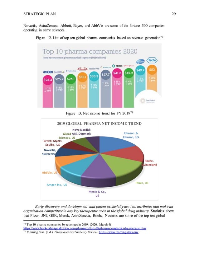 Merck - Strategic Plan.docx | Pharmaceutical Industry | Industries