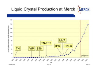 Merck Chemicals - 100 Years of Liquid Crystals at Merck | PDF