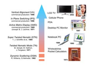 Merck Chemicals - 100 Years of Liquid Crystals at Merck | PDF