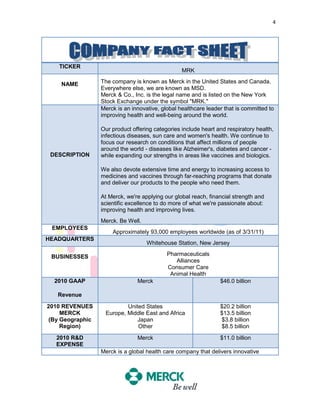 Merck & CO | PDF