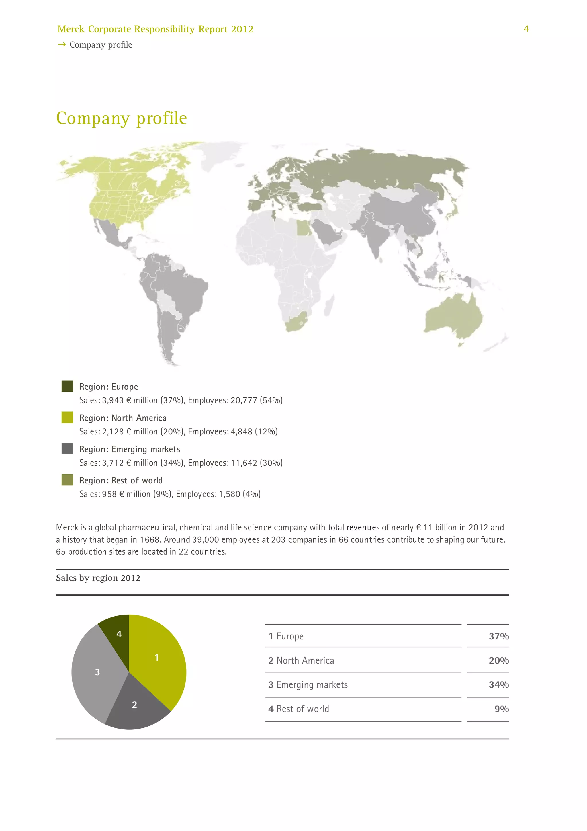 Merck corporate social responsibility - Merck CSR report 2012 | PDF