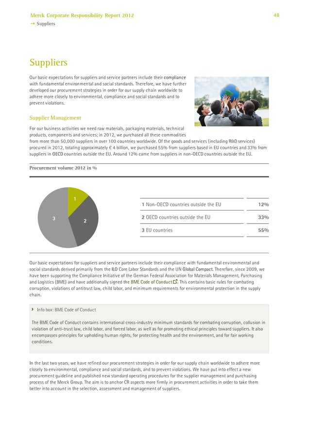 Merck corporate social responsibility - Merck CSR report 2012 | PDF