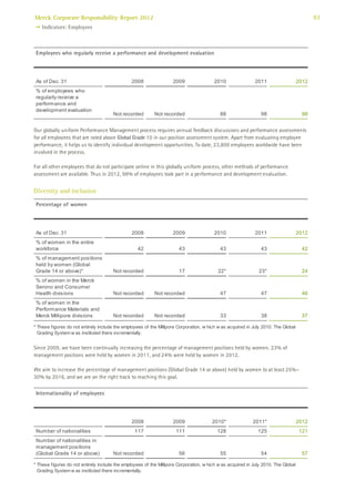 Merck corporate social responsibility - Merck CSR report 2012 | PDF