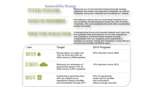Merck csr | PPTX