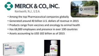 Merck csr | PPT