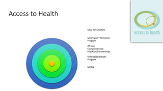 Merck csr | PPTX