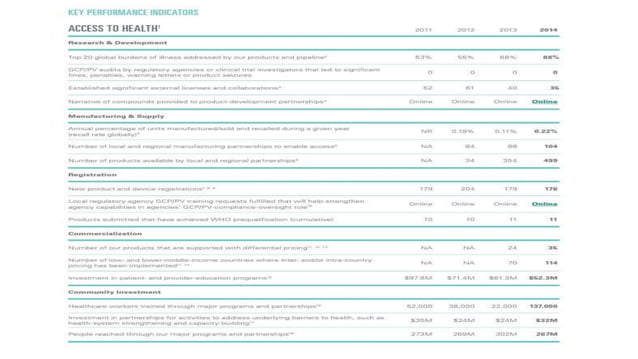 Merck csr | PPTX | Pharmaceutical Industry | Industries