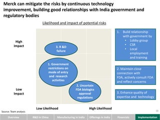 Merck into Emerging India | PPT