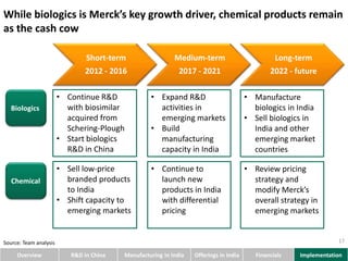 Merck into Emerging India | PPT
