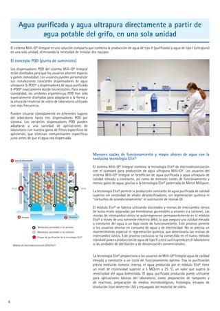 Merck Millipore Milli-Q Integral pb1008_es00 | PDF