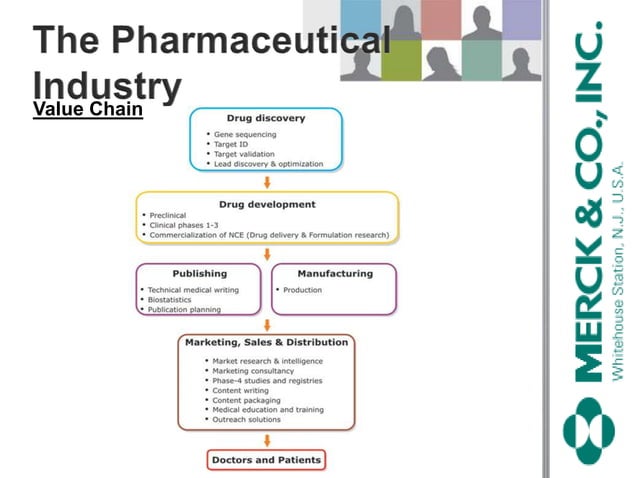 Merck presentation. | PPTX | Pharmaceutical Industry | Industries