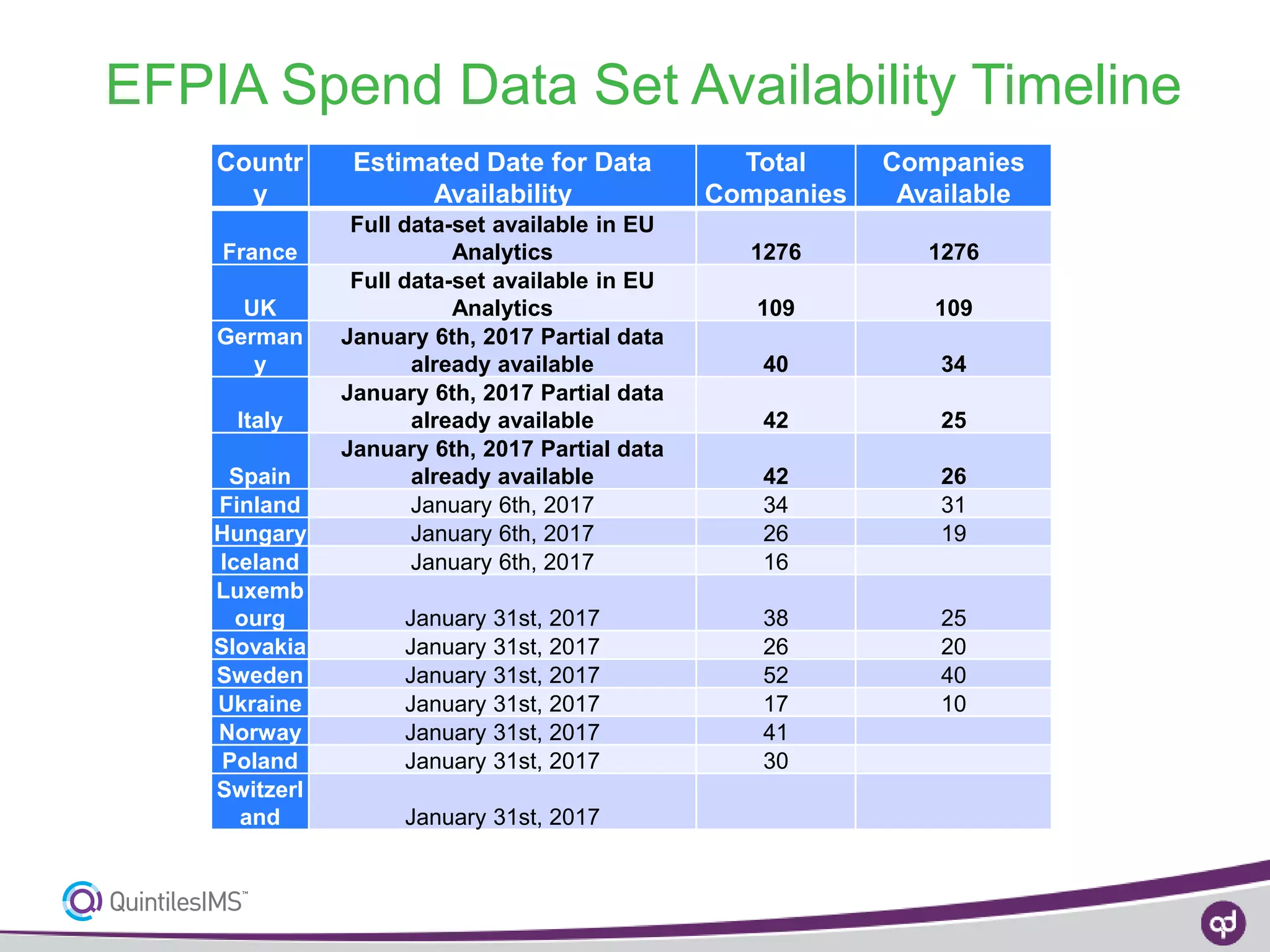 EFPIA Implementation and Analysis of Data | PPTX