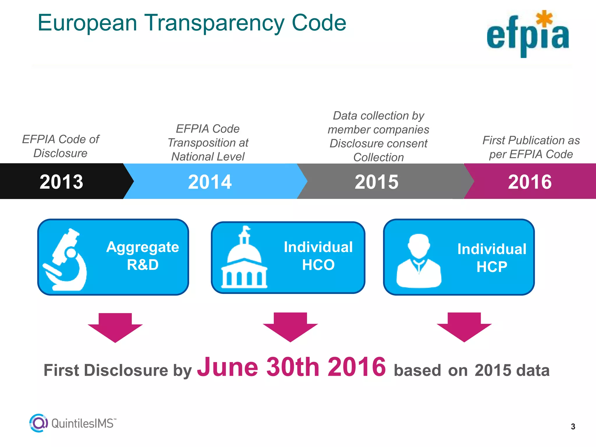 EFPIA Implementation and Analysis of Data | PPTX