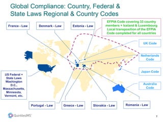 EFPIA Implementation and Analysis of Data | PPTX