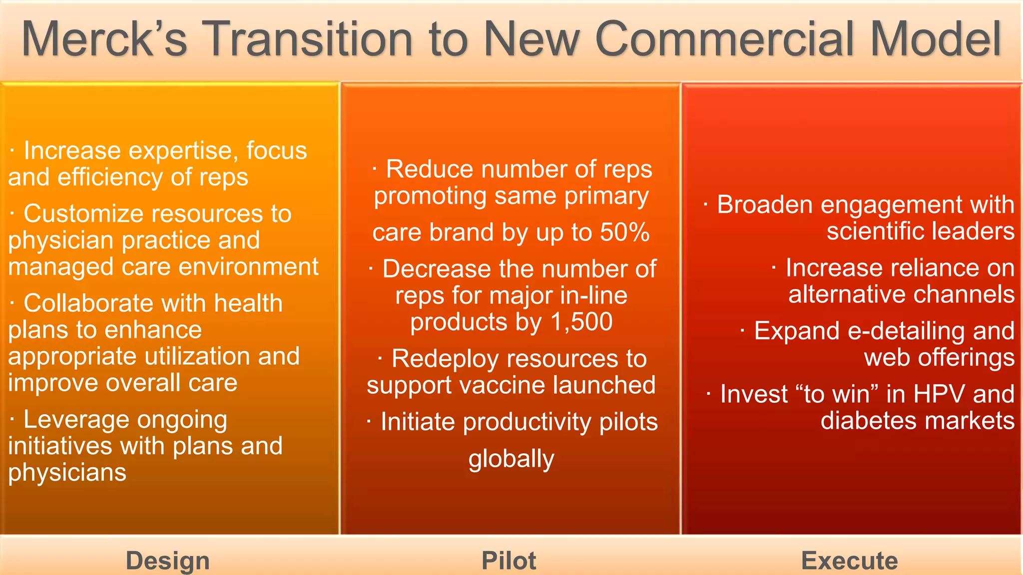 Me rck’s new product development & launch strategy for | PPTX