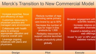 Me rck’s new product development & launch strategy for | PPTX