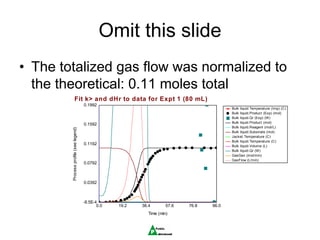 Scale-up of Safety Data using Dynochem. Tom Vickery. | PPT