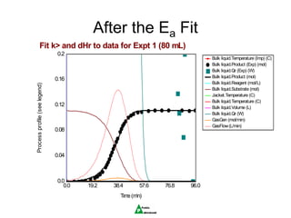 Scale-up of Safety Data using Dynochem. Tom Vickery. | PPT
