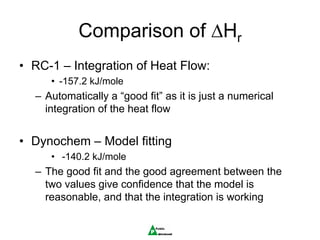 Scale-up of Safety Data using Dynochem. Tom Vickery. | PPT