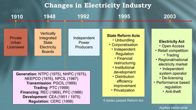 Maharashtra Electricity Regulatory Commission - .pptx