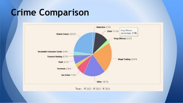 Crime Analytics: Analysis of crimes through news paper articles