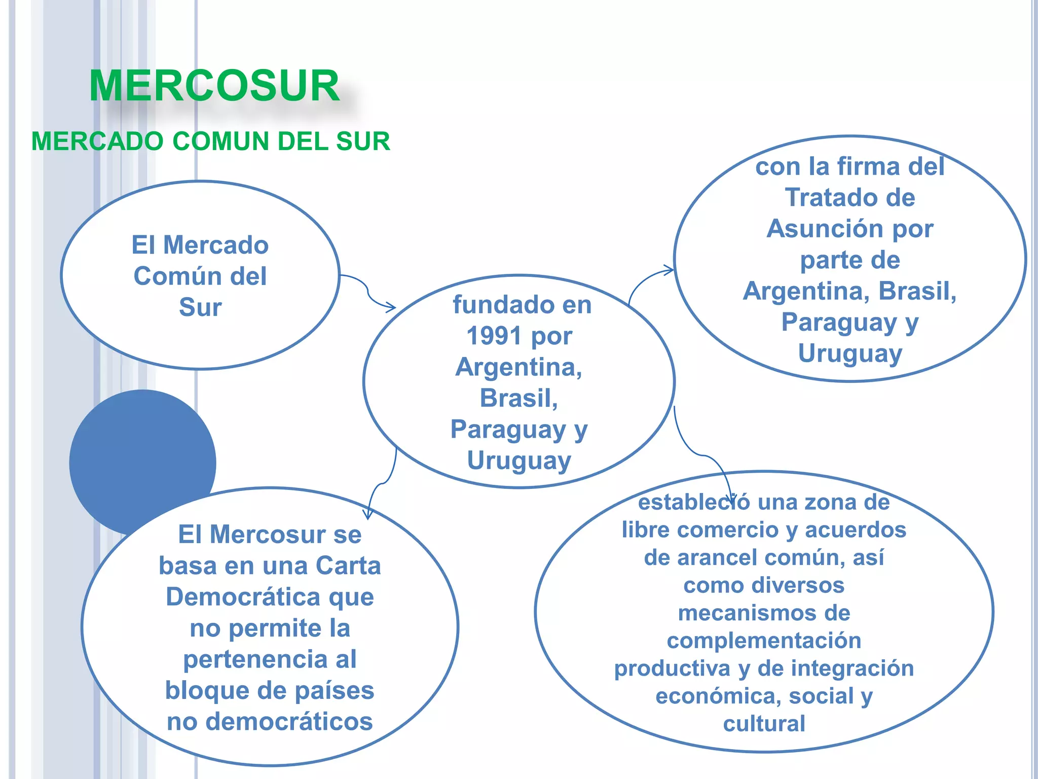 Mercosur y unasur | PPT
