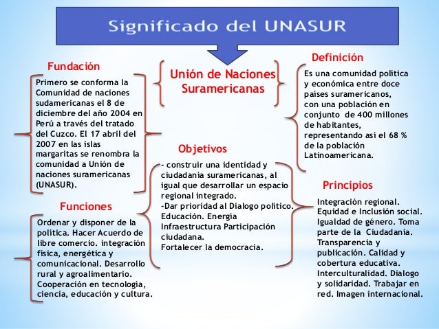 Mercosur y unasur