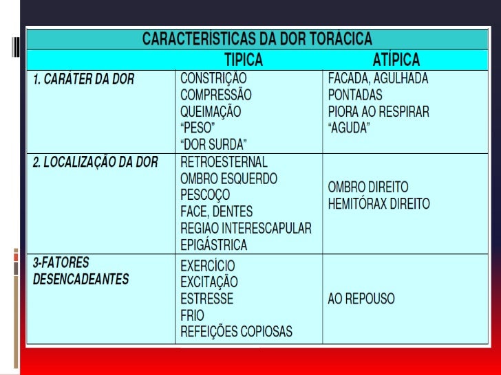 Mercredi dor precordial
