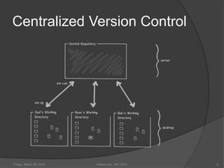 Mercurial DVCS | PPTX