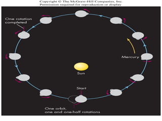 Planet Mercury | PPT