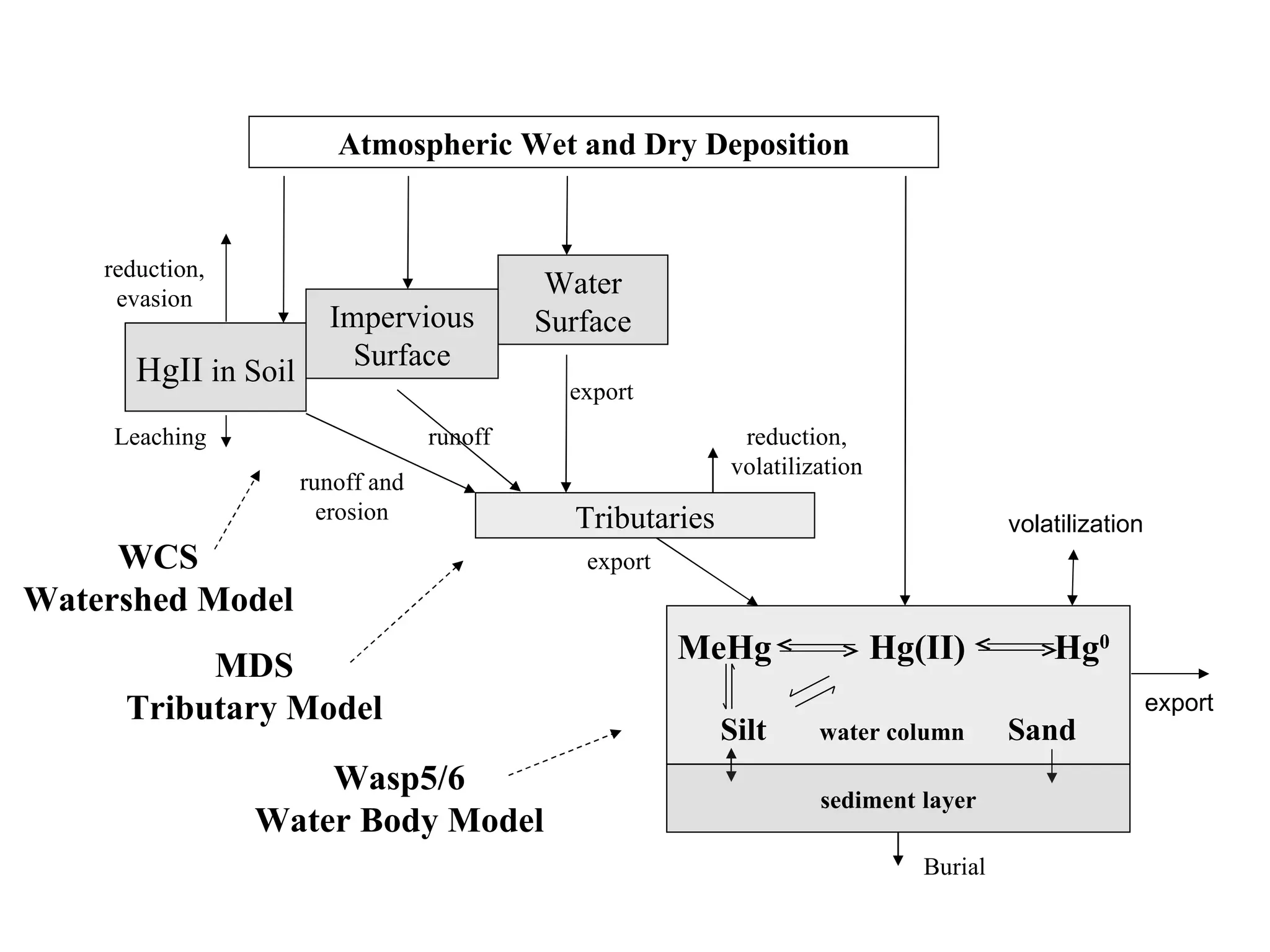 Mercury Processes | PPT