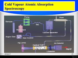 AA / Mercury analysis | PPT