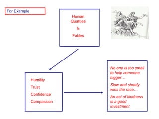 Mercury and the Sculptor Fable | PPTX