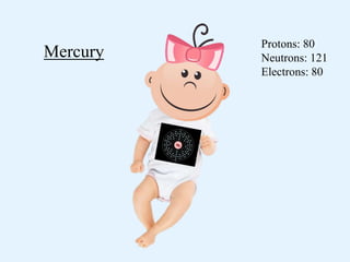 Mercury Element Baby Book by Julia J. | PPTX | Chemistry | Science