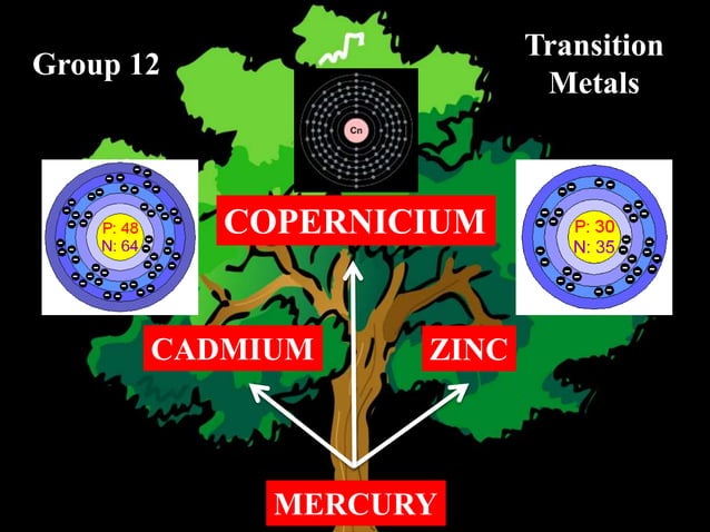 Mercury Element Baby Book by Julia J. | PPTX | Chemistry | Science