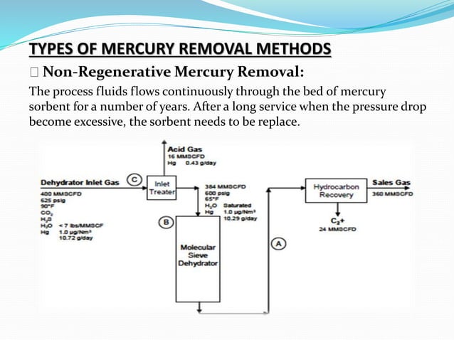 Mercury extraction on Offshore Topside Platform | PPTX | Chemistry ...