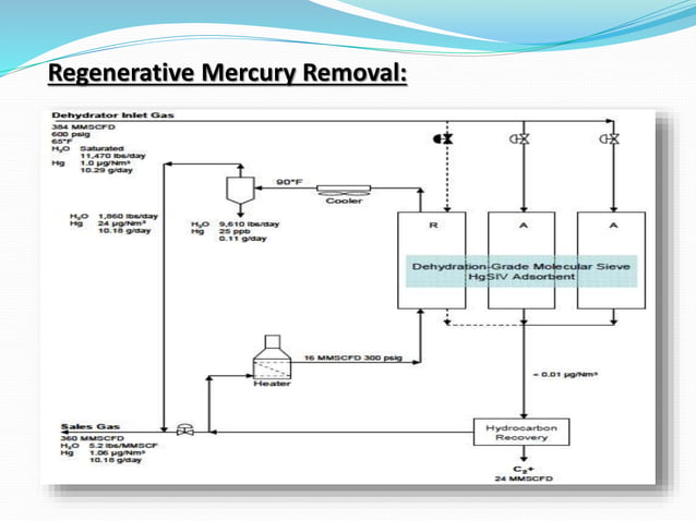 Mercury extraction on Offshore Topside Platform | PPTX | Chemistry ...
