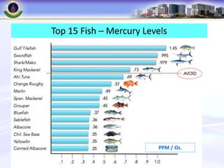 Mercury(hg) poisoning | PPTX