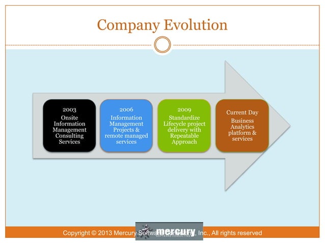 Mercury Introduction | PPTX | Databases | Computer Software and Applications