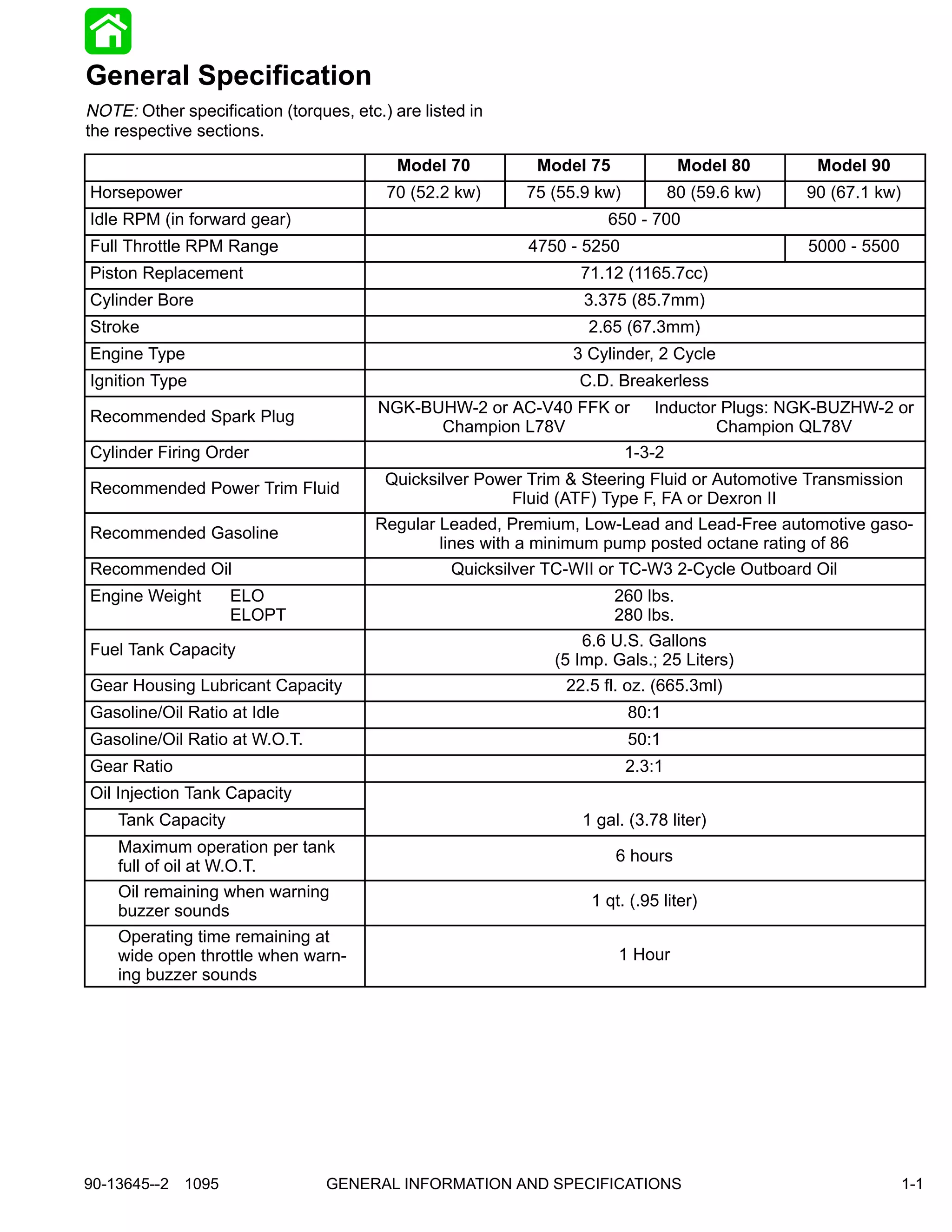 Mercury mariner outboard 75 hp service repair manual | PDF