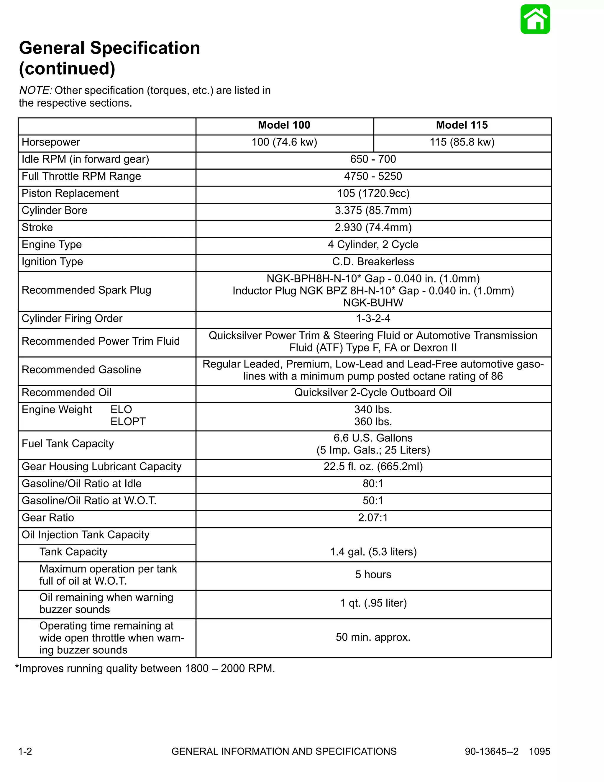 Mercury mariner outboard 75 hp service repair manual | PDF