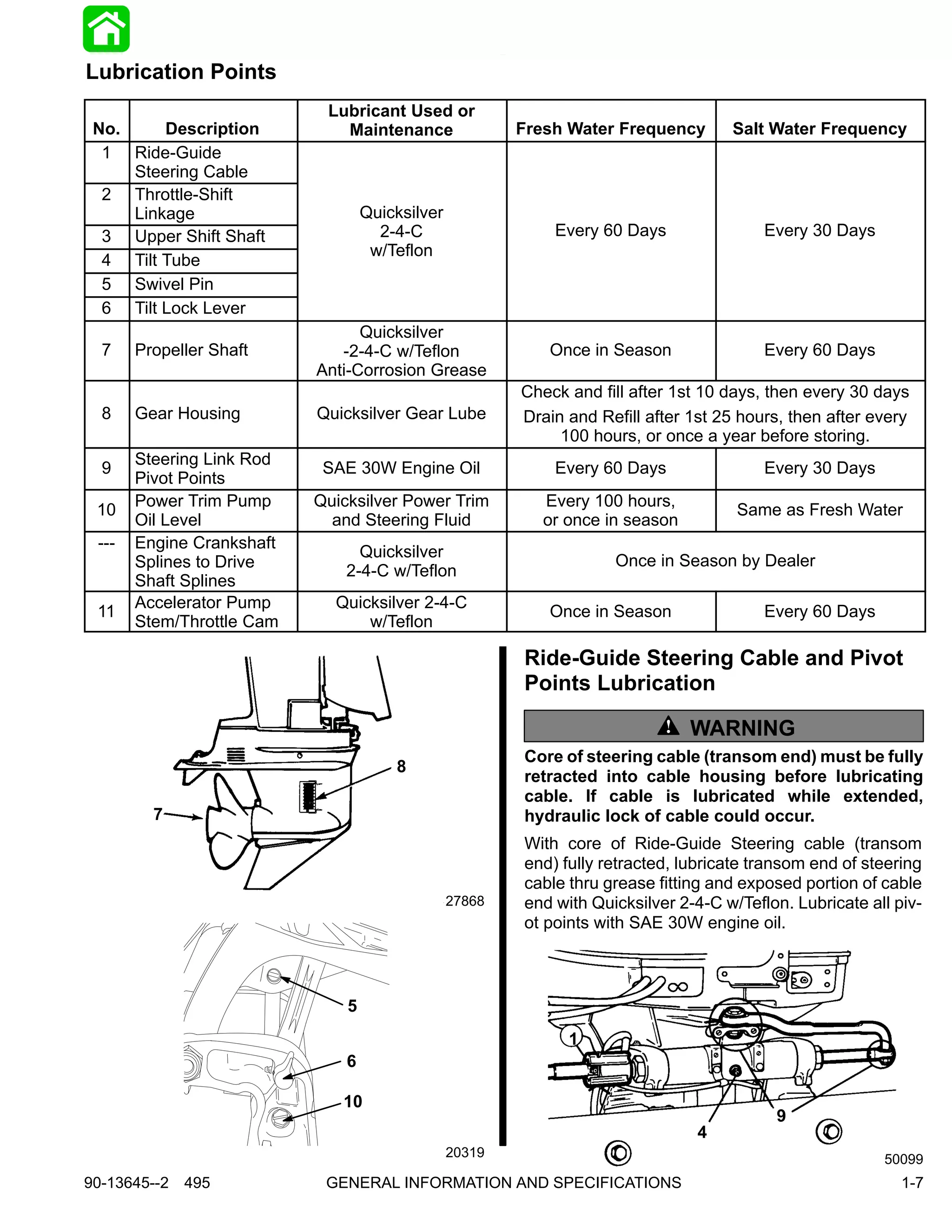 Mercury mariner outboard 90 hp service repair manual | PDF