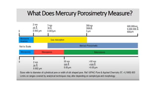 Mercury porosimetry.pptx
