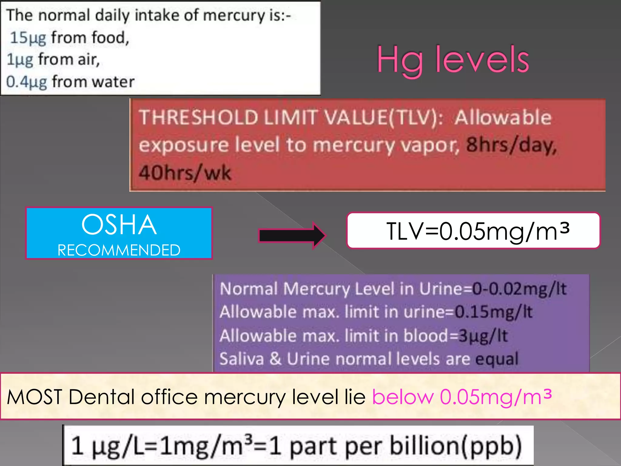 Mercury toxicity & hygiene | PPTX