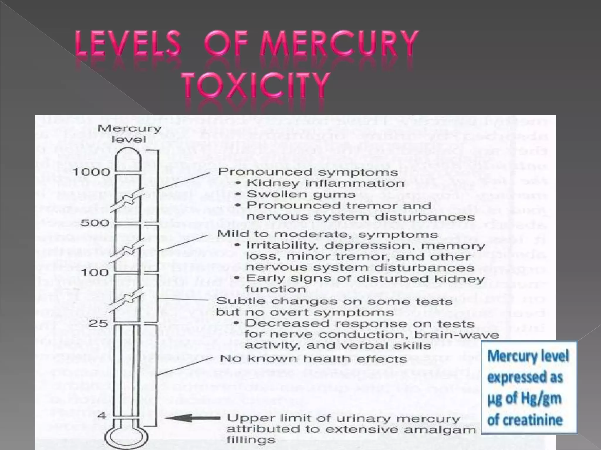 Mercury toxicity & hygiene | PPTX