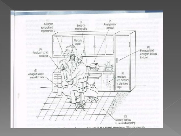 Mercury toxicity & hygiene | PPTX | Dental Health | Diseases and Conditions