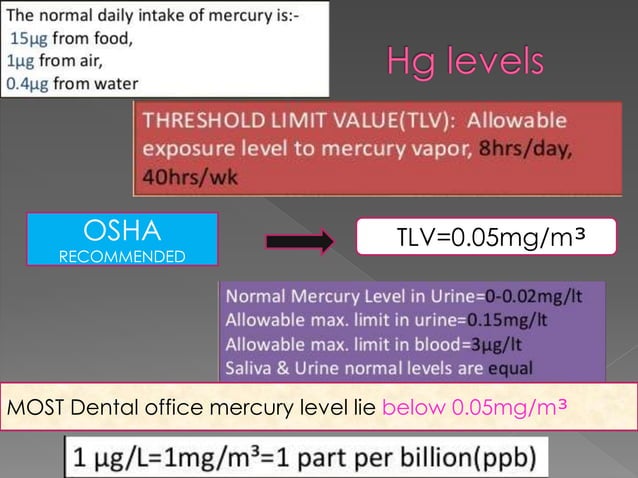 Mercury toxicity & hygiene | PPTX | Dental Health | Diseases and Conditions